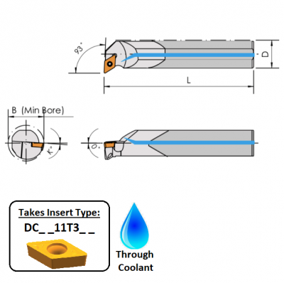 E25T SDUCR11 (93Deg) Screw-on Thru Coolant Carbide Boring Bar - engineeringsupplies.co.uk